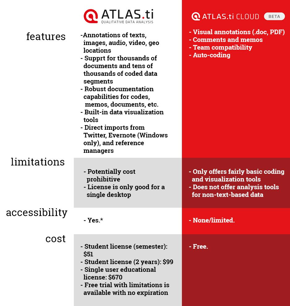 ATLAS.ti: Desktop and Cloud-based Coding Software – Digital Rhetoric Collaborative